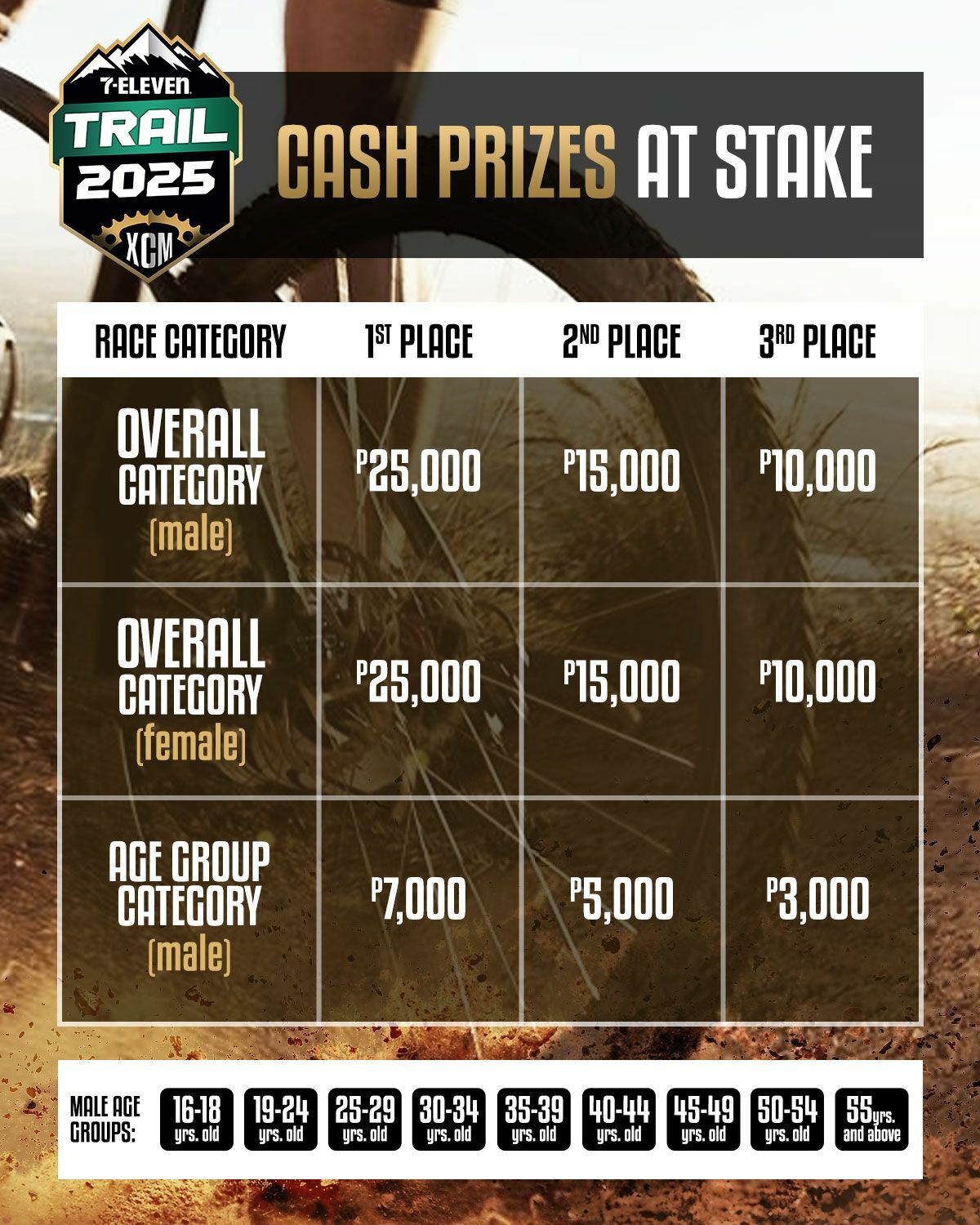 7-Eleven Cycling Series 2025